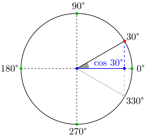 Coseno de 30° | Calcuvio